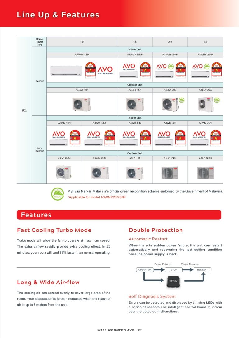 AVO Non-Inverter (1.5HP) Air Conditioner R32 - Acson Online Store