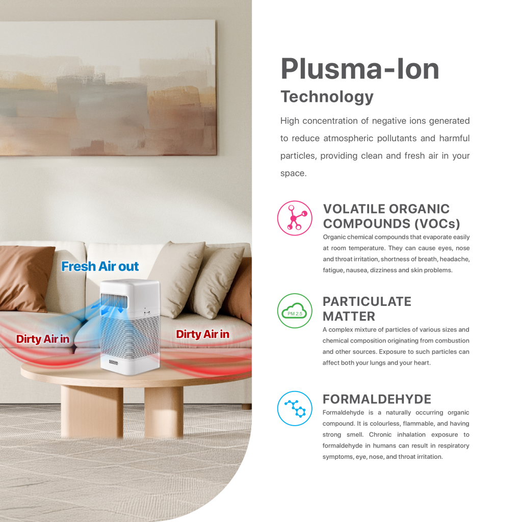 Desktop Air Purifier - Acson Online Store